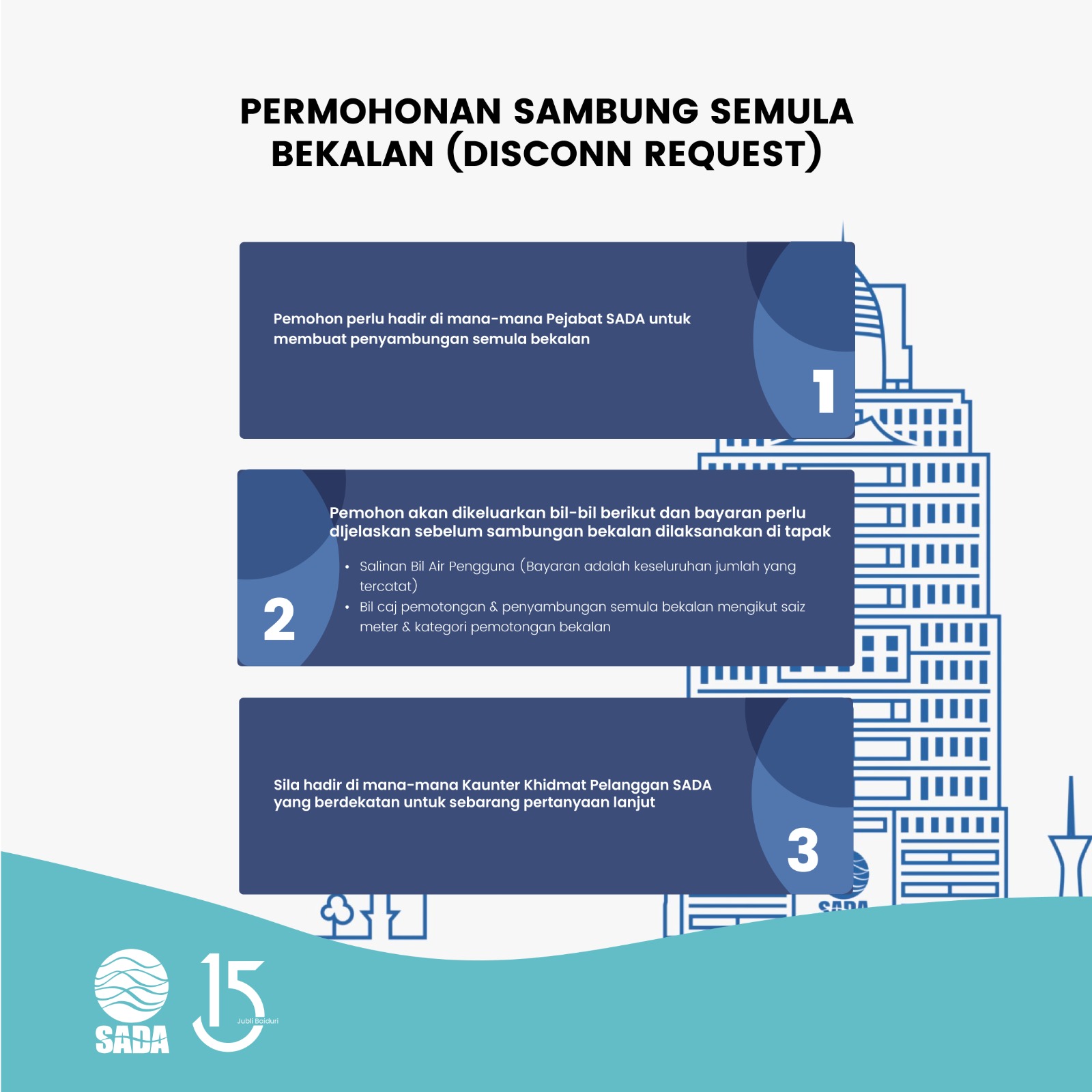 Permohonan Sambung Semula Bekalan